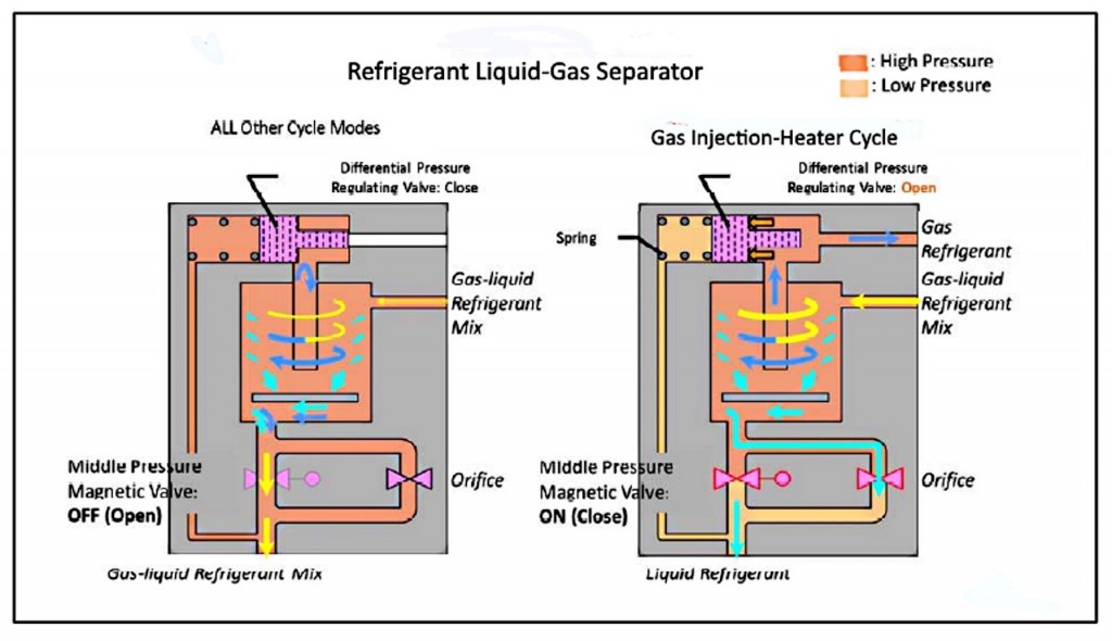 Heat pumps included in GM EVs could give them a real-world range ...