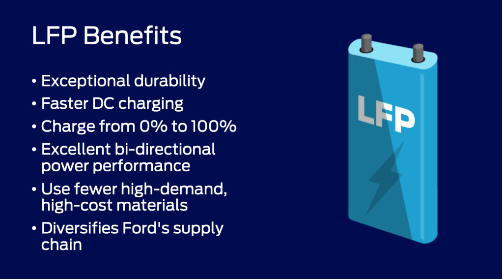 What are LFP batteries and why will some Ford EVs soon have them? - EV ...