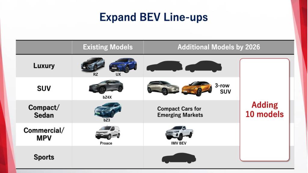 Toyota confirms 3-row electric SUV for US assembly in 2025 - EV Auto ...
